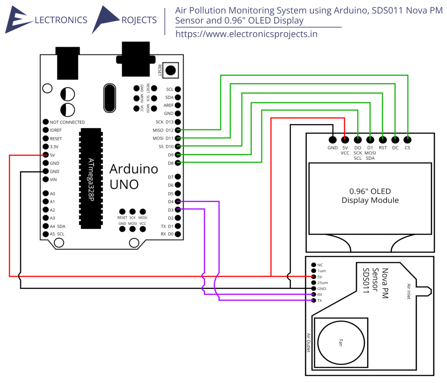 Fire Alarm Using Arduino Gsm And Flame Sensor Electronics Projects