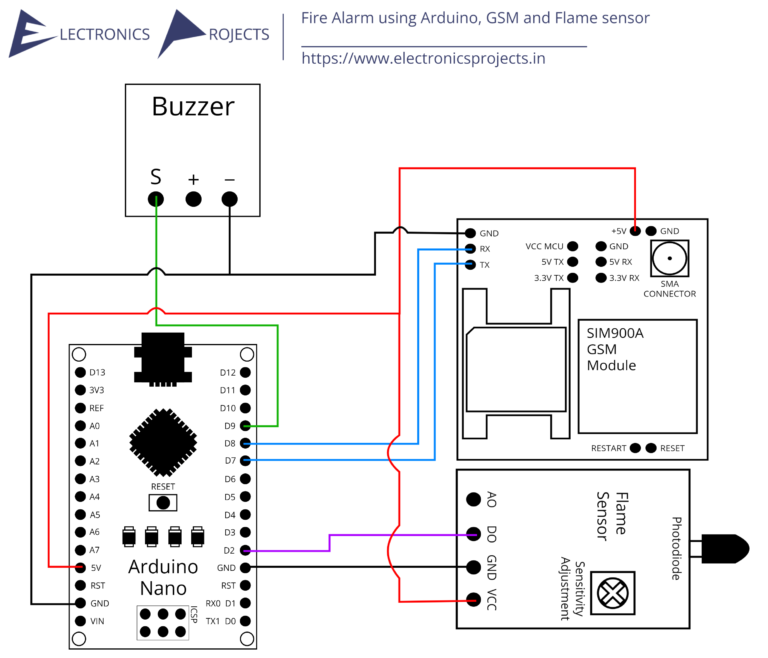 Smoke Detector Using Arduino Mq2 Gas Sensor And 16x2 Lcd Display Electronics Projects