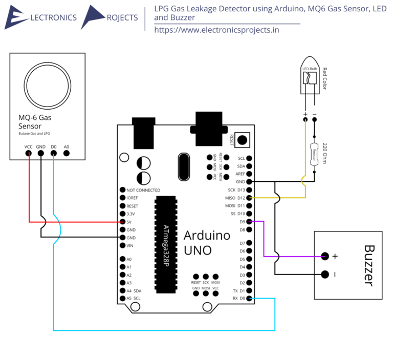 Lpg Gas Leakage Detector Using Arduino Mq6 Gas Sensor Led And Buzzer Electronics Projects