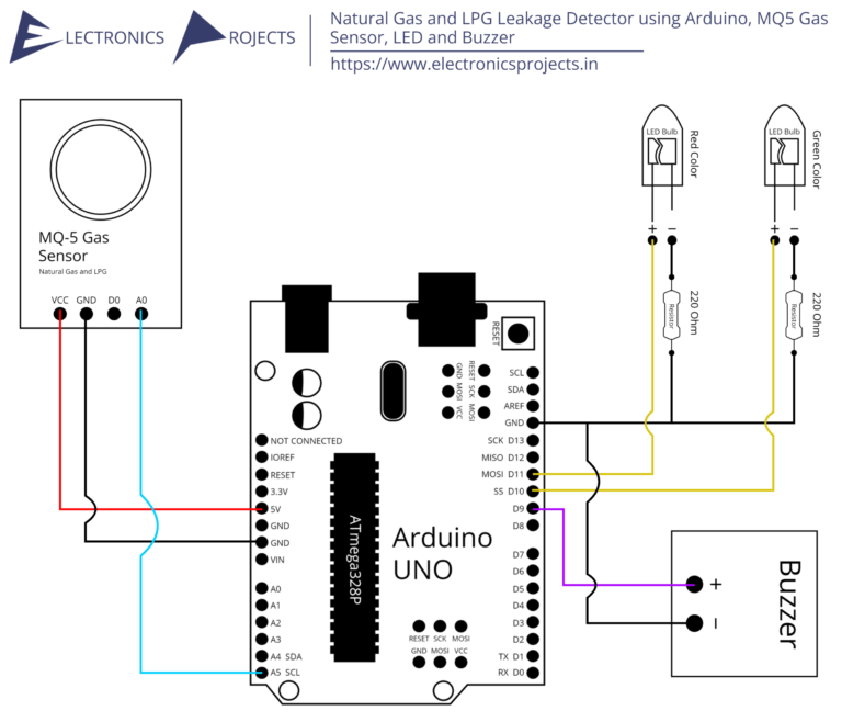 Air Pollution Monitoring System Using Arduino Sds011 Nova Pm Sensor And 096” Oled Display