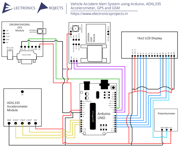 Line Follower And Obstacle Avoiding Robot Using Arduino Ir Sensor And Ultrasonic Sensor