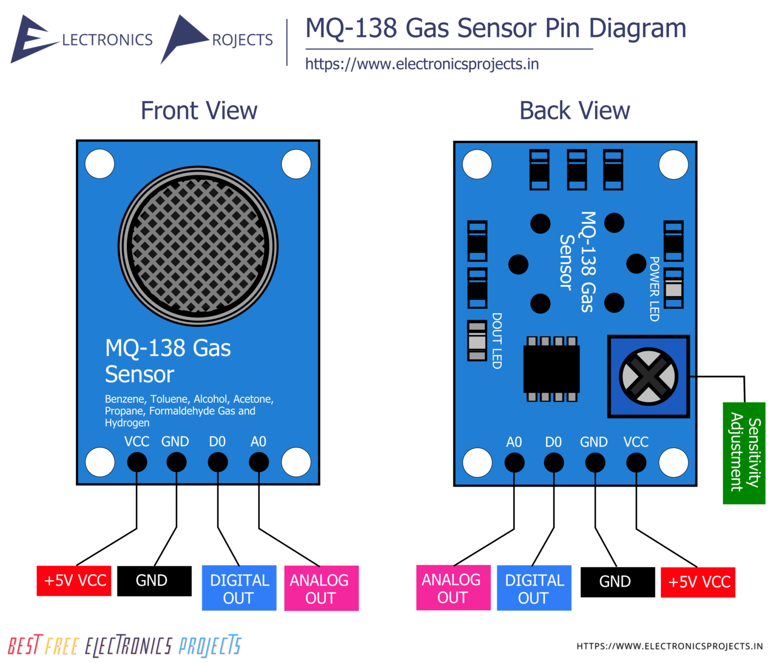 MQ138 Gas Sensor - Information, Pin Diagram and Projects - Electronics ...