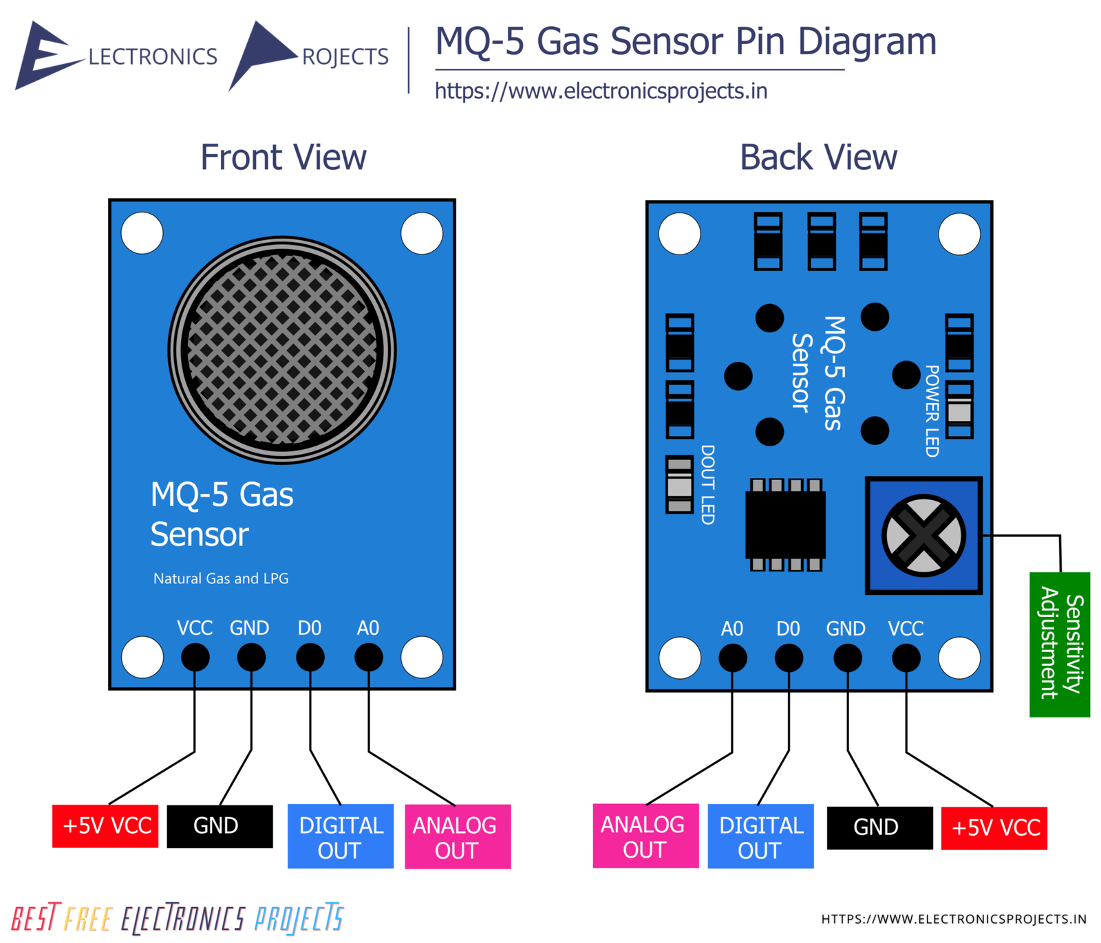 MQ5 Gas Sensor - Information, Pin Diagram and Projects - Electronics Projects