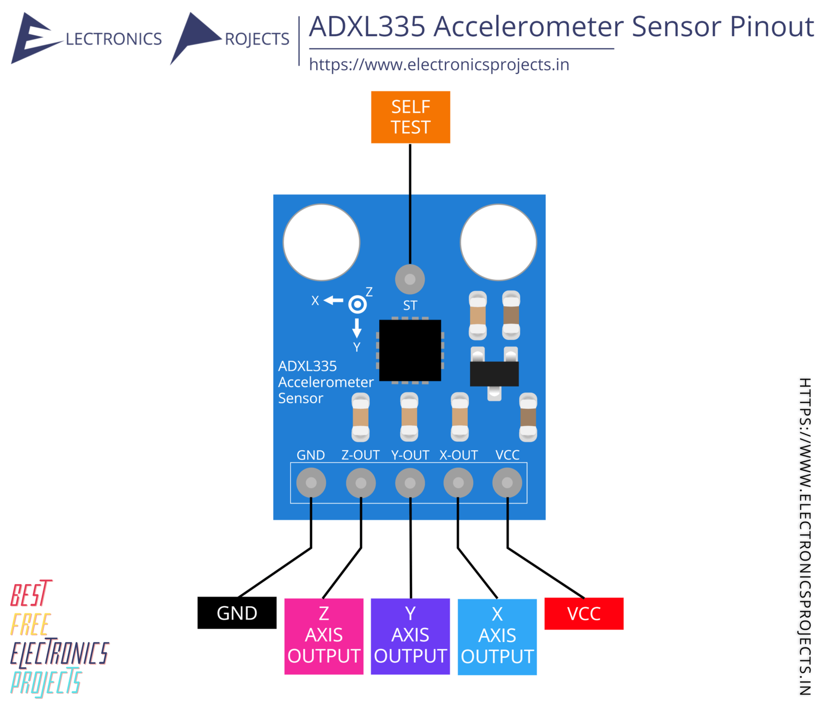 ADXL335 Accelerometer Sensor Pinout and Projects - Electronics Projects