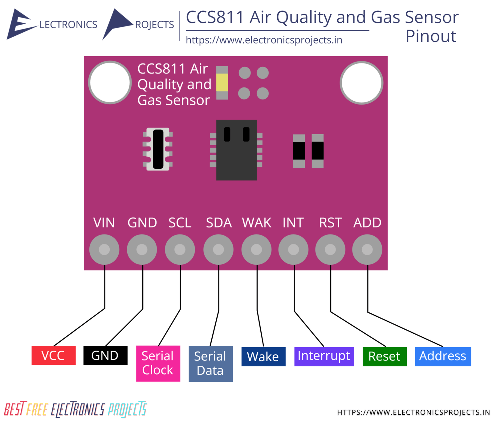 Ccs811 Air Quality And Gas Sensor Pinout And Projects Electronics Projects