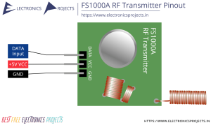 FS1000A RF Transmitter Pinout and Projects - Electronics Projects