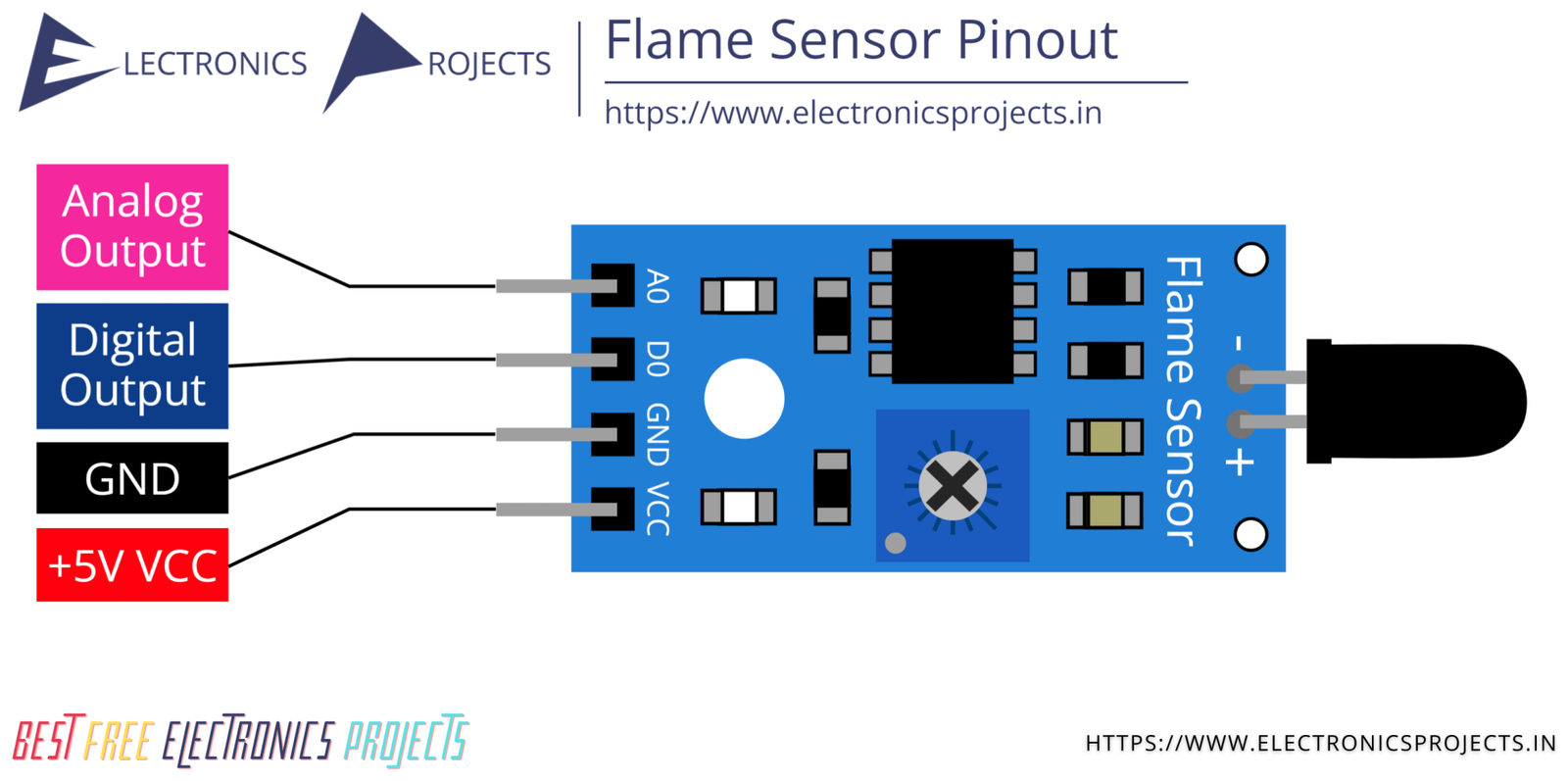 Flame Sensor Pinout And Projects Electronics Projects