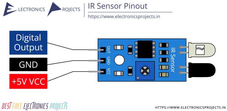 IR Sensor Pinout and Projects - Electronics Projects