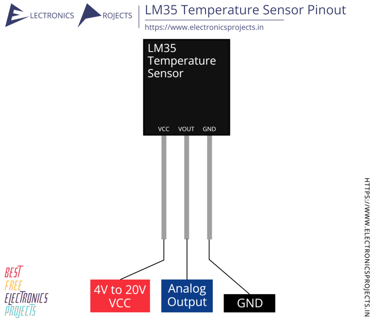 LM35 Temperature Sensor Pinout and Projects - Electronics Projects
