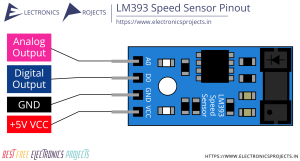 LM393 Speed Sensor Pinout and Projects - Electronics Projects