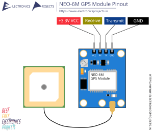 NEO-6M GPS Module Pinout and Projects - Electronics Projects