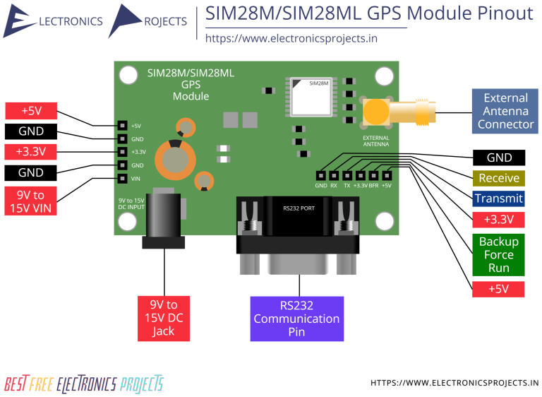 SIM28ML GPS Module Pinout and Projects - Electronics Projects
