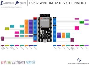 ESP32 Pinout Diagram: ESP32 WROOM 32 DevKit Pinout - Electronics Projects