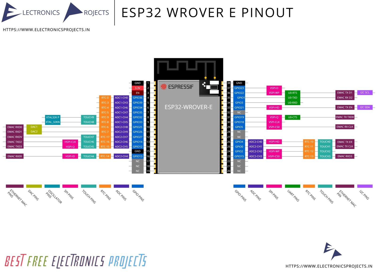 Esp32 Wrover Pinout Diagram Electronics Projects